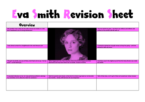 Eva Smith in 'An Inspector Calls' | Teaching Resources