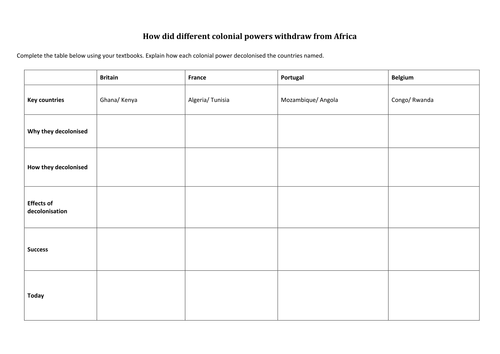 The Decolonisation of Africa | Teaching Resources
