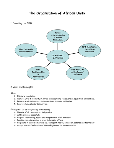 The Decolonisation of Africa | Teaching Resources