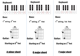 Songwriting/band work chords | Teaching Resources