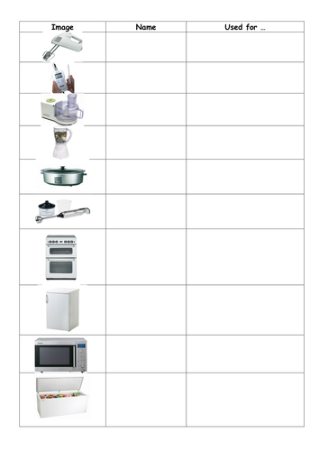 Kitchen Equipment | Teaching Resources