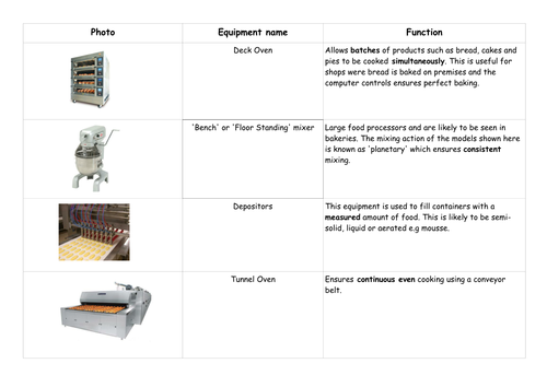 Kitchen Equipment | Teaching Resources