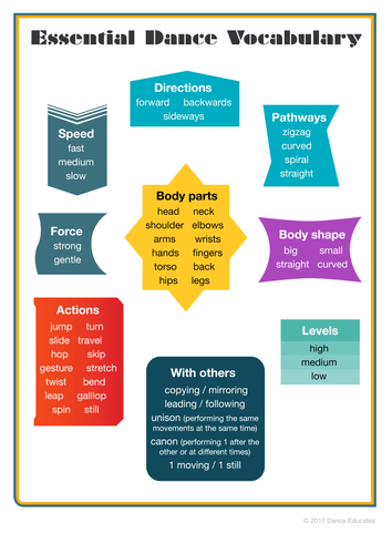 Dance Flashcards: Useful Vocabulary | Teaching Resources