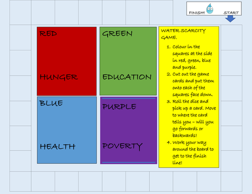 Water Scarcity Board Game | Teaching Resources