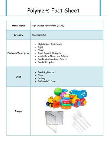 Polymers Factsheet/Posters - Resistant Materials | Teaching Resources