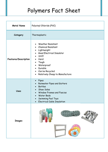 Polymers Factsheet/Posters - Resistant Materials | Teaching Resources