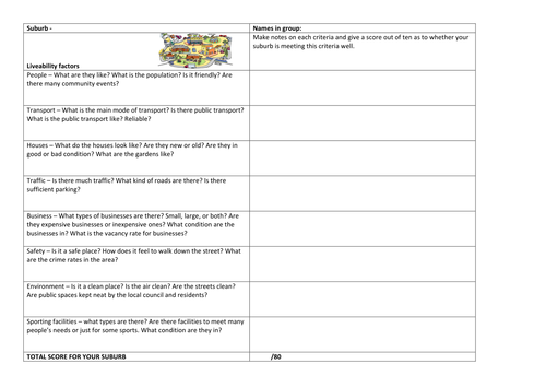 Liveability - what makes our home our home? | Teaching Resources