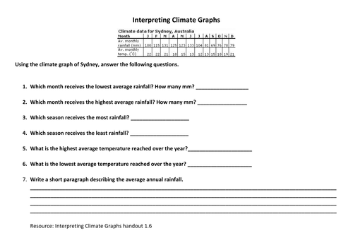 Interpreting Climate Graphs | Teaching Resources