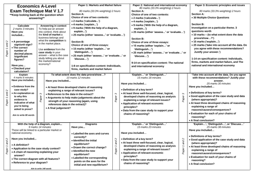 AQA A-level Economics Exam Technique mat | Teaching Resources