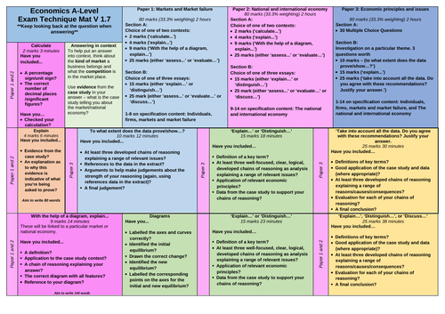 AQA A-level Economics Exam Technique mat | Teaching Resources