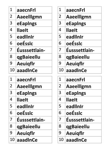 French anagrams of countries | Teaching Resources