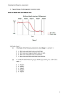 Development Dynamics Exam | Teaching Resources