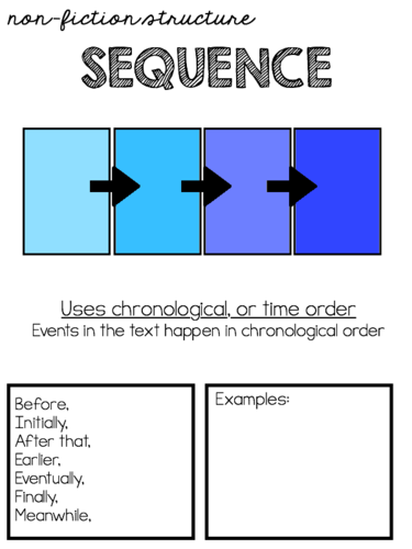 Non-Fiction Text Structure Posters | Teaching Resources