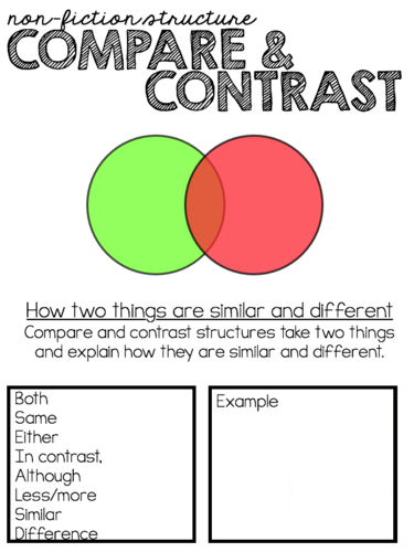 Non-Fiction Text Structure Posters | Teaching Resources