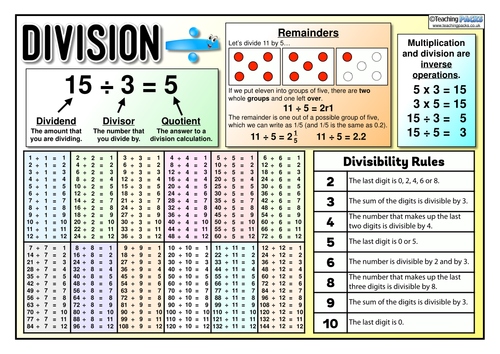 Division Table (Reference) Mat | Teaching Resources