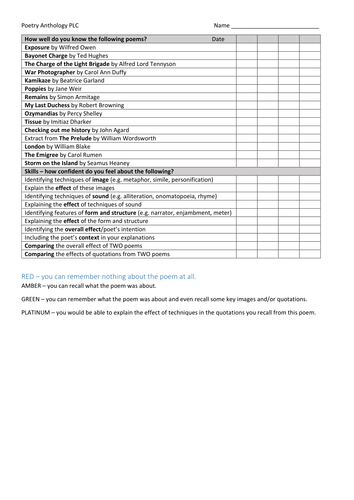 AQA Poetry Anthology (Power & Conflict) revision materials | Teaching ...