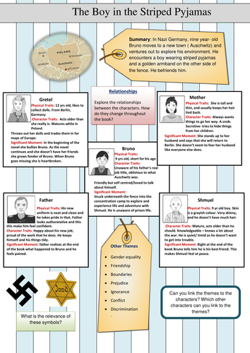 The Boy in Striped Pyjamas support and challenge mat | Teaching Resources