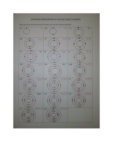 Electron Configuration Worksheet With Answers Teaching Resources