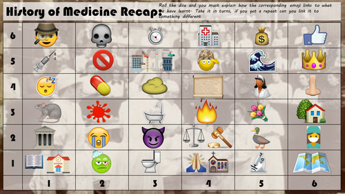 History of Medicine: Emoji Revision | Teaching Resources