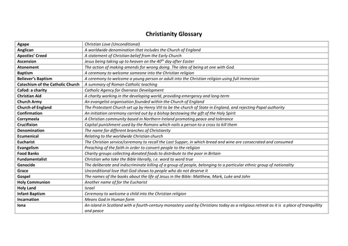 Christianity Glossary for GCSE Religious Studies - AQA/OCR | Teaching ... Christianity Glossary for GCSE Religious Studies - AQA/OCR | Teaching ...