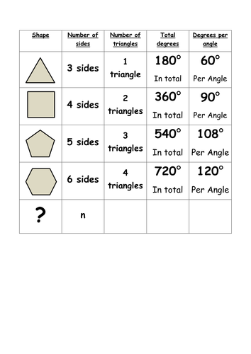 Interior and Exterior Angles of Polygons | Teaching Resources