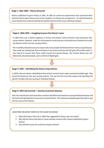 Medicine in 18th- and 19th-century Britain: Pasteur and Germ Theory by ...