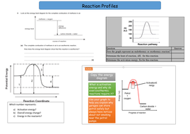 AQA Rate and Extent of Chemical Raections- L2 Reaction Energy Profiles ...