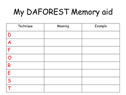 DAFOREST Memory Aid | Teaching Resources