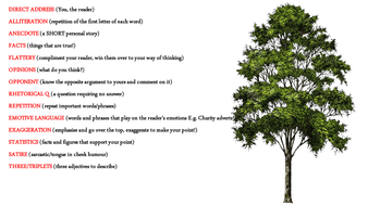 Persuasive Devices - DAFOREST by MissCResources - Teaching Resources - Tes