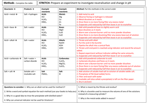 Edexcel 9-1 CC8 Acid + Alkali REVISION MATS + METHODS (CORE PRACTICAL) +answers PAPER 1 ...