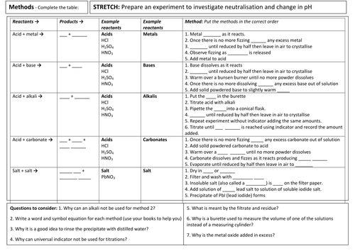 Edexcel 9-1 CC8 Acid + Alkali REVISION MATS + METHODS (CORE PRACTICAL) +answers PAPER 1 ...