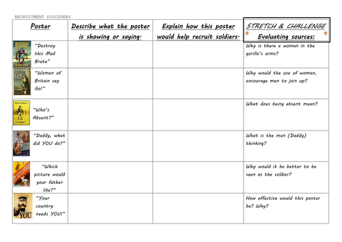 Recruitment & Propaganda (Posters) WW1 | Teaching Resources