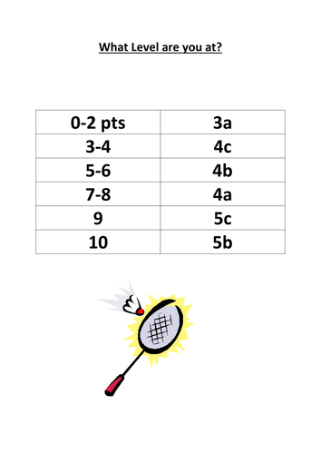 Badminton Peer/Self Assessment Resources | Teaching Resources