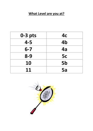 Badminton Peer/Self Assessment Resources | Teaching Resources