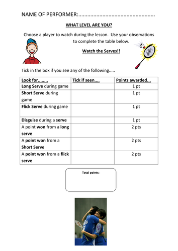 Badminton Peer/Self Assessment Resources | Teaching Resources