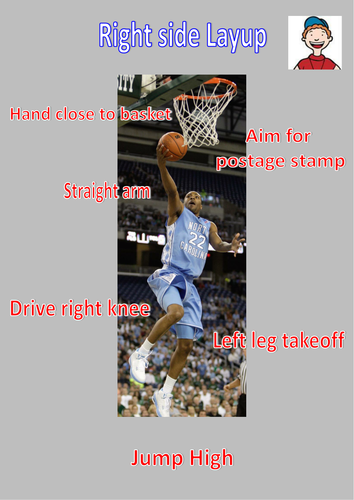 Basketball Peer Assessment & Skill Card Resources | Teaching Resources