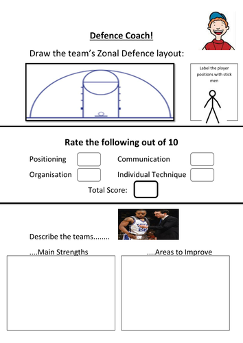 Basketball Peer Assessment & Skill Card Resources | Teaching Resources
