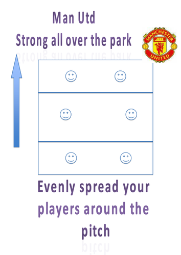 Football Formations Resources with Manager's Press Conference Plenary ...