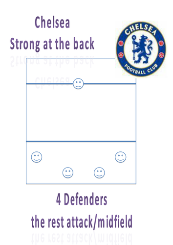 Football Formations Resources with Manager's Press Conference Plenary ...