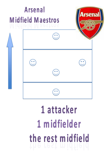Football Formations Resources with Manager's Press Conference Plenary ...