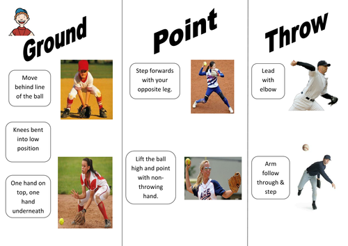 Softball coaching Card - Fielding a Ground Ball. | Teaching Resources