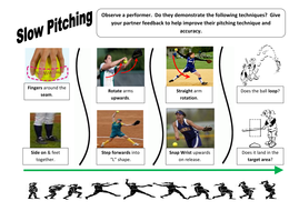 Softball Coaching Card - Pitching | Teaching Resources