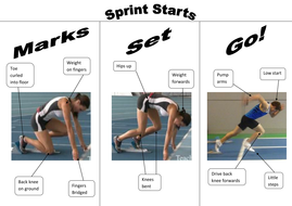 Sprint Start Coahcing Card - Atheltics | Teaching Resources