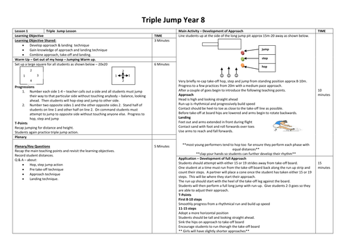 Triple Jump Lesson Plans - Years 7, 8 & 9. | Teaching Resources