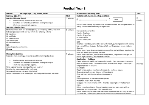 Football Unit/Scheme of Work - Year 8 | Teaching Resources
