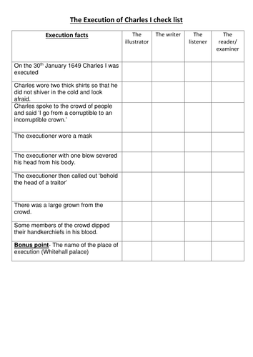 Charles I execution | Teaching Resources