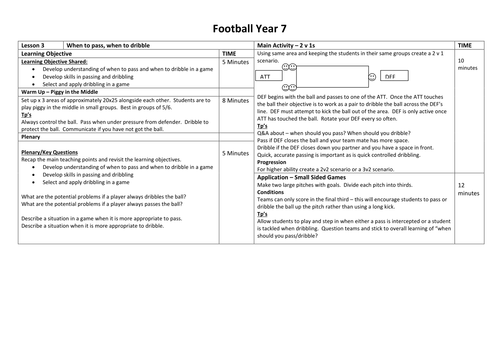 Football Unit/Scheme of work - Year 7 | Teaching Resources