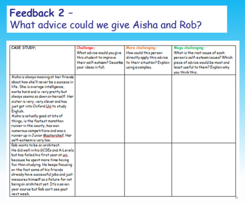 Self Esteem PSHE Lesson | Teaching Resources