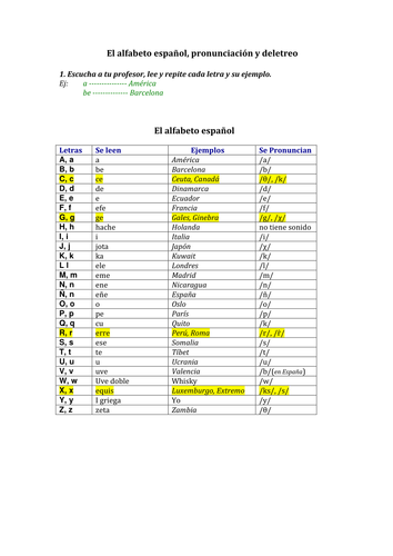 El alfabeto español. Pronunciación. Deletreo.A1 | Teaching Resources