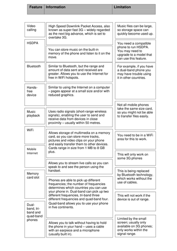 ICT Computing: Understanding Specifications of Digital Devices lesson ...